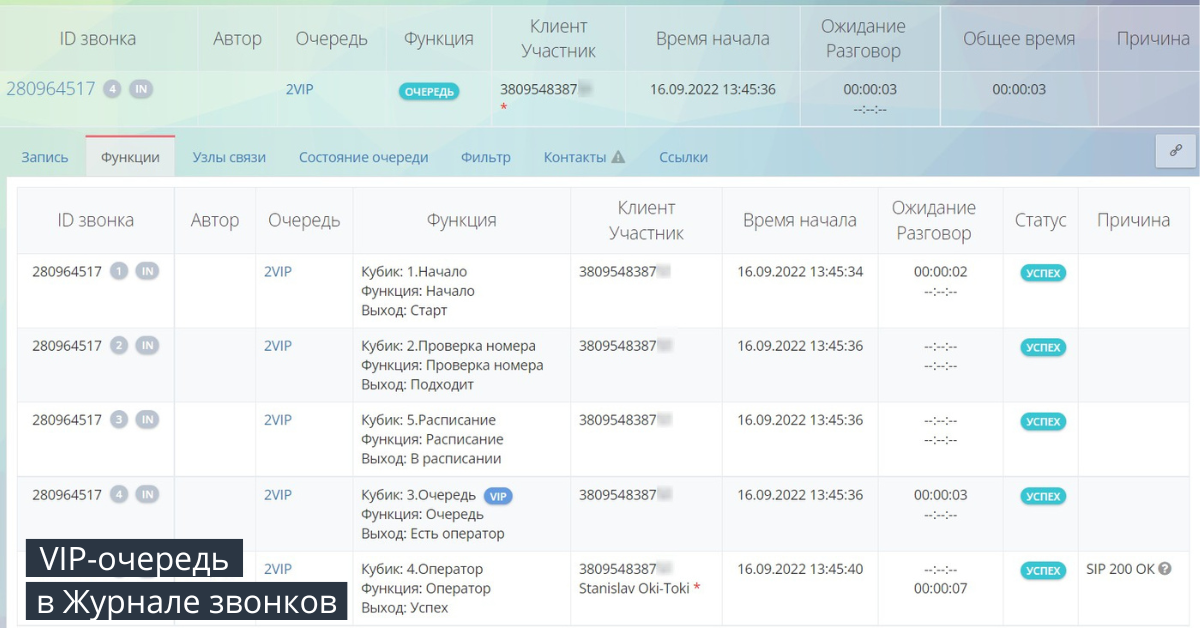 VIP Caller Queue and VIP Number List at the Call Center