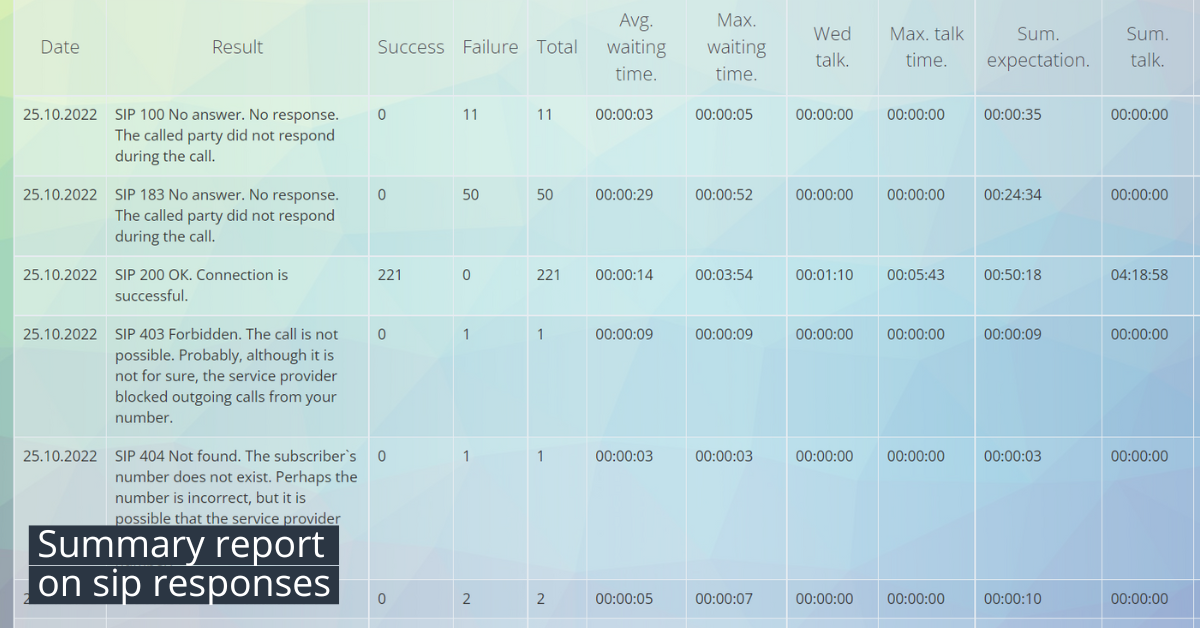 What is a SIP response? Part 2 PBX and SIP-telephony Oki-Toki