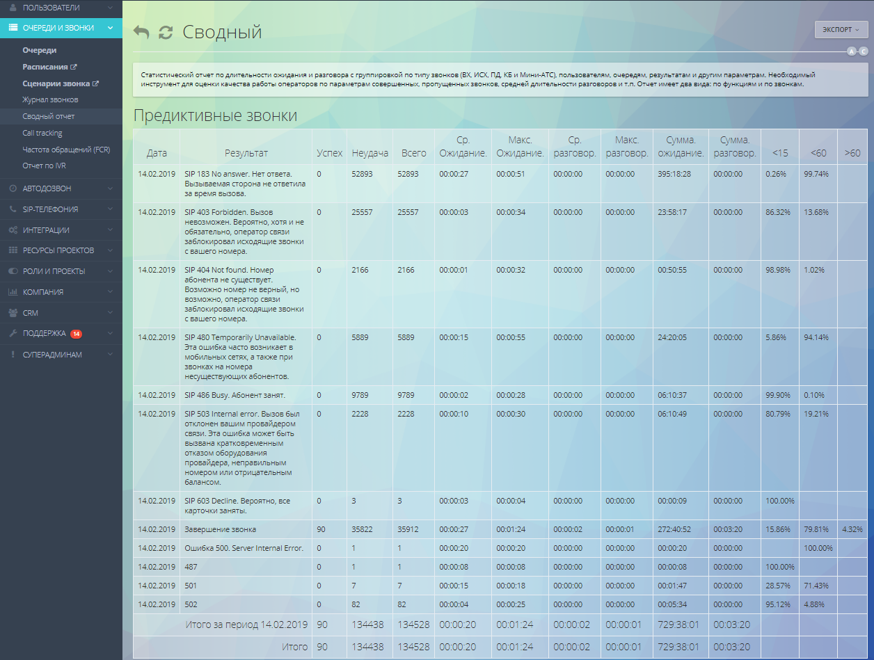 What is a SIP Response? Part 1 - PBX and SIP-telephony - Oki-Toki