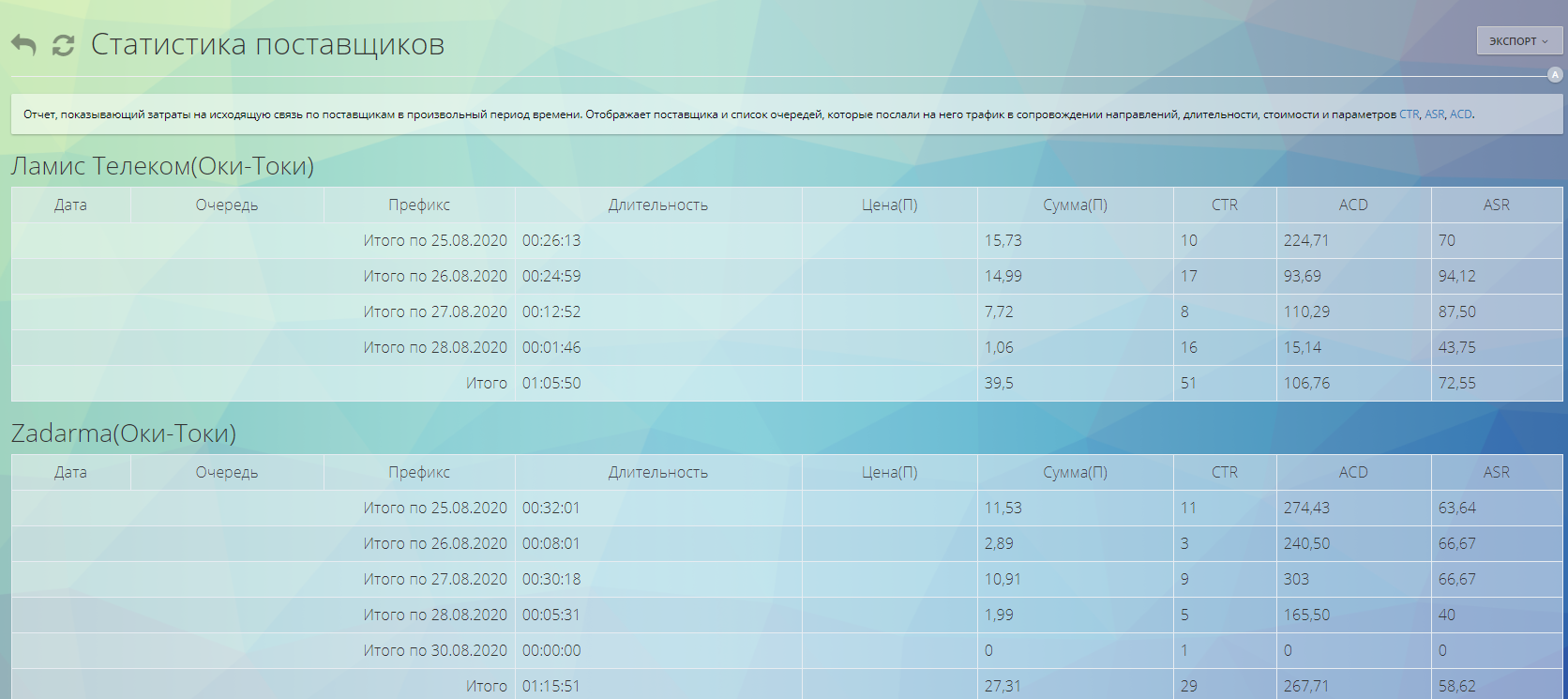 How to Manage an Invalid Call Back Request Oki-Toki