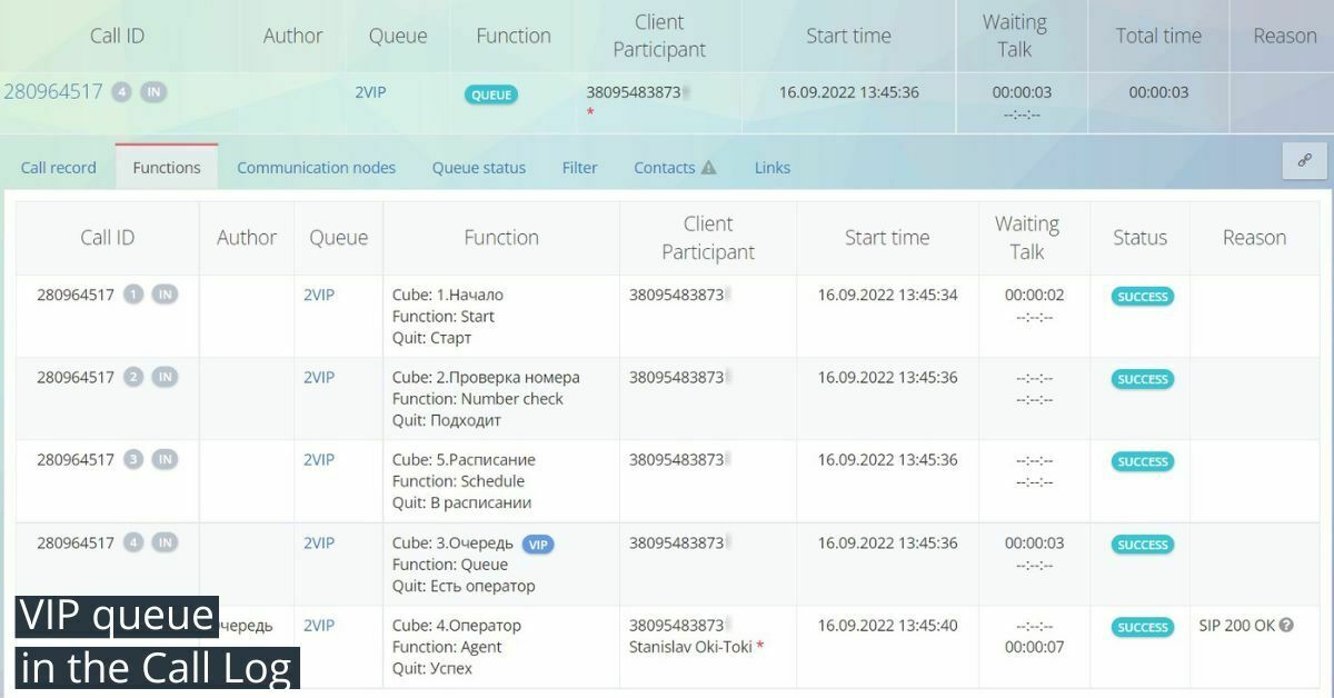 VIP call queue and list of VIP numbers in the call center